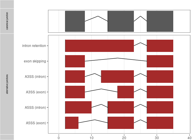 Aberrant splice junction analysis with associated mutations • splice2neo